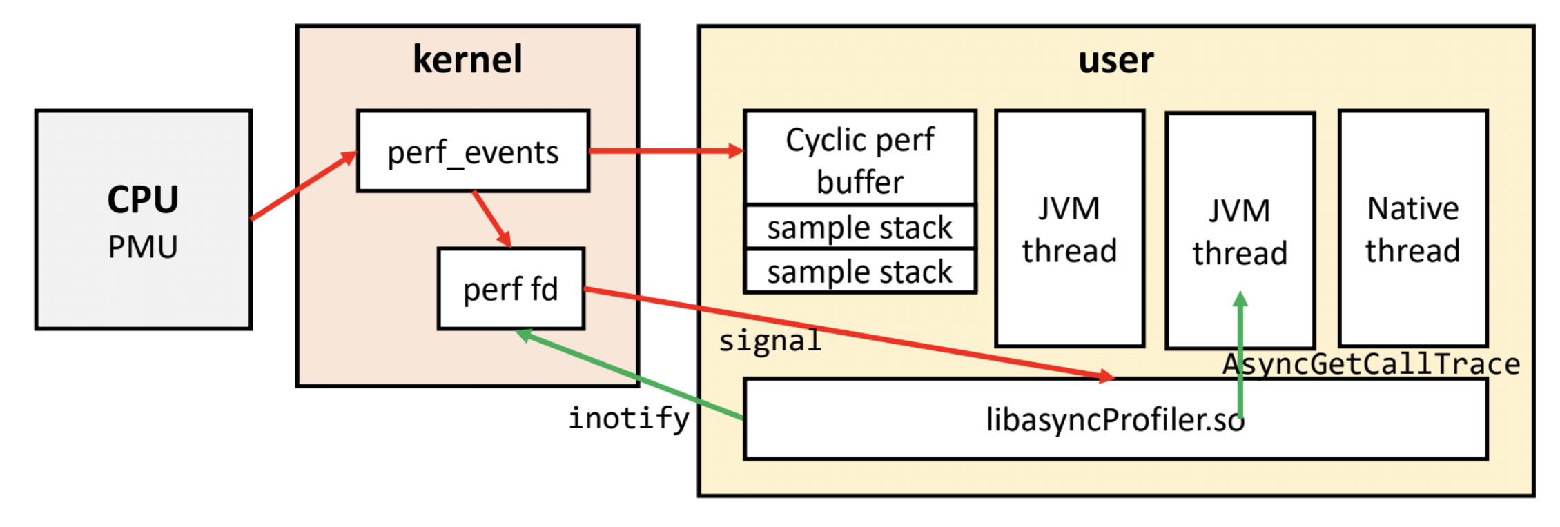 【Linux】async-profiler_如何在linux上使用 async profiler-CSDN博客