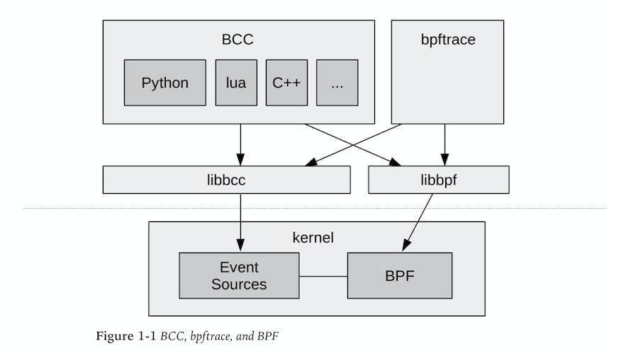 【Linux】BPF学习笔记 - 基本概念 [1]_bpf筛选-CSDN博客