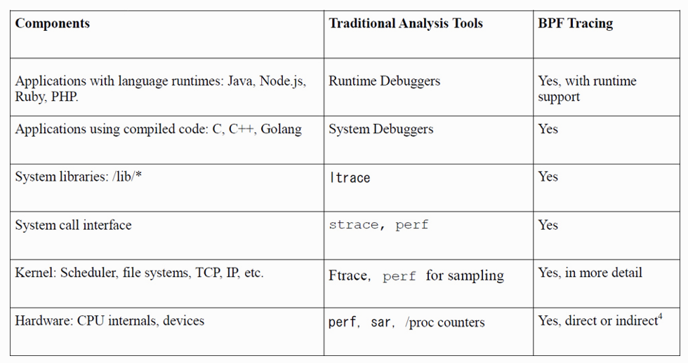 【Linux】BPF学习笔记 - 基本概念 [1]_bpf筛选-CSDN博客